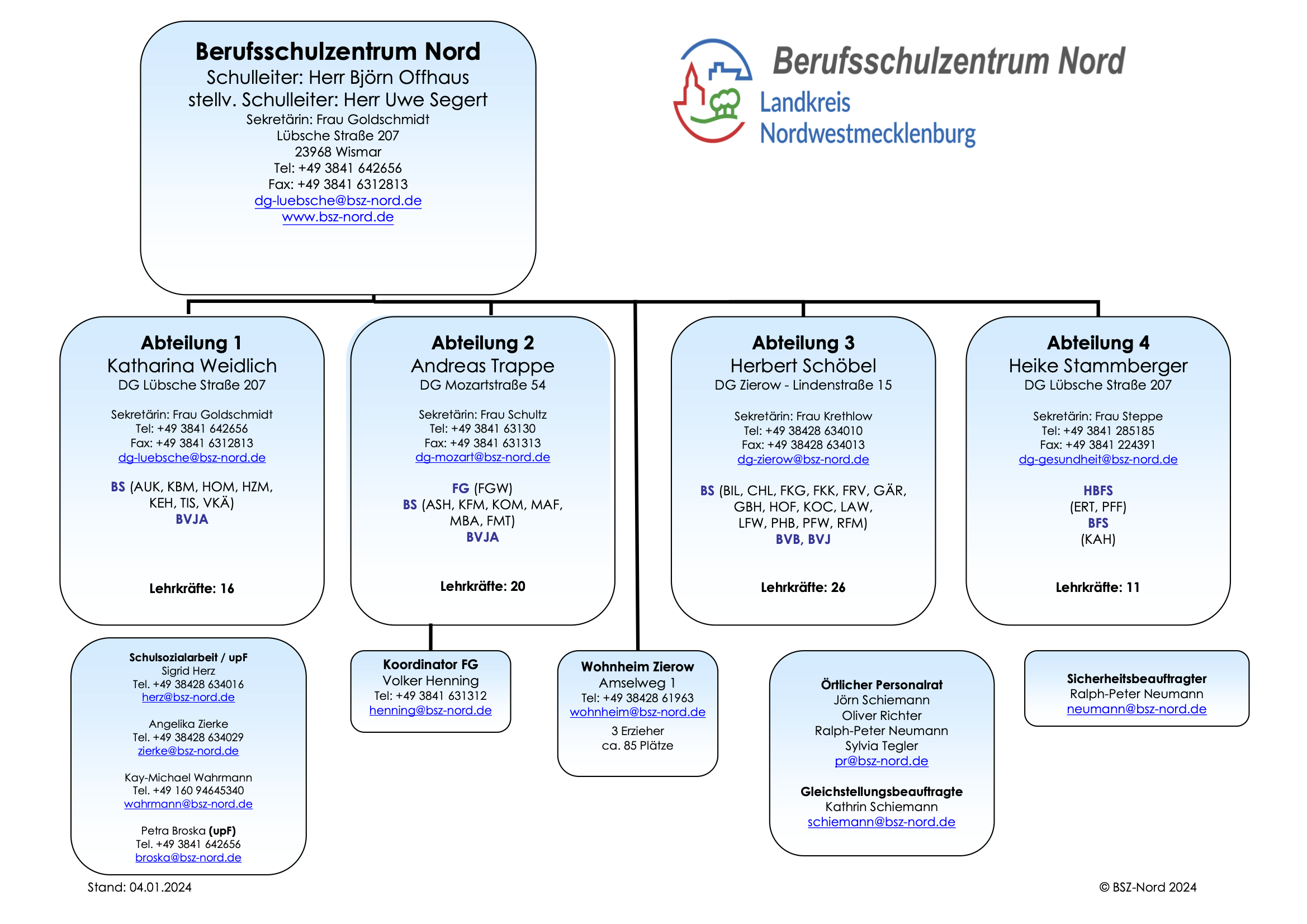 Berufsschulzentrum Nord des Landkreises Nordwestmecklenburg - ÜBER UNS